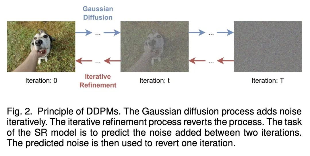 爱可可AI前沿推介(9.29) - 智源社区