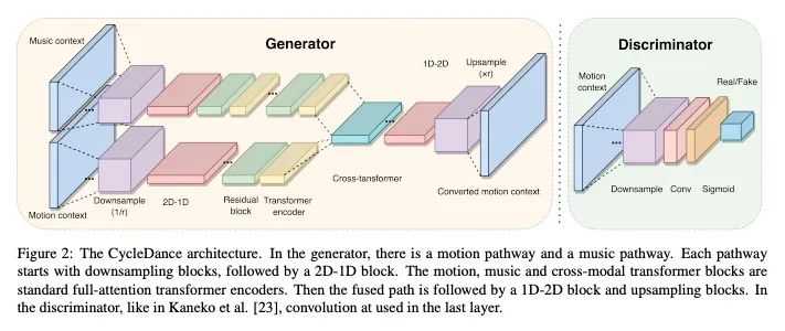 爱可可AI前沿推介(8.23) - 智源社区
