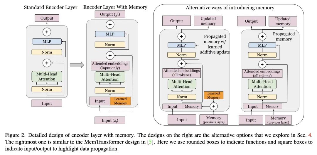 爱可可AI前沿推介(8.21) - 智源社区