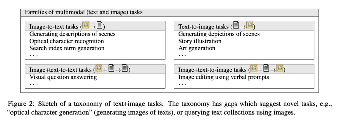爱可可AI前沿推介 (10.24) - 智源社区