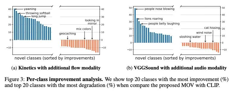 爱可可AI前沿推介(7.19) - 智源社区