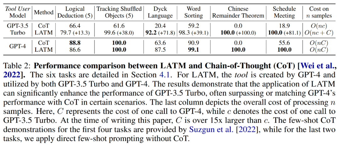 Google Deepmind提出LATM框架，能使GPT4等大型语言模型变成工具制造者 - 智源社区