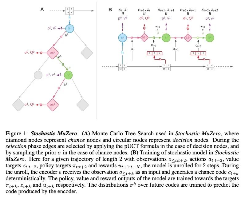 爱可可AI前沿推介(7.20) - 智源社区