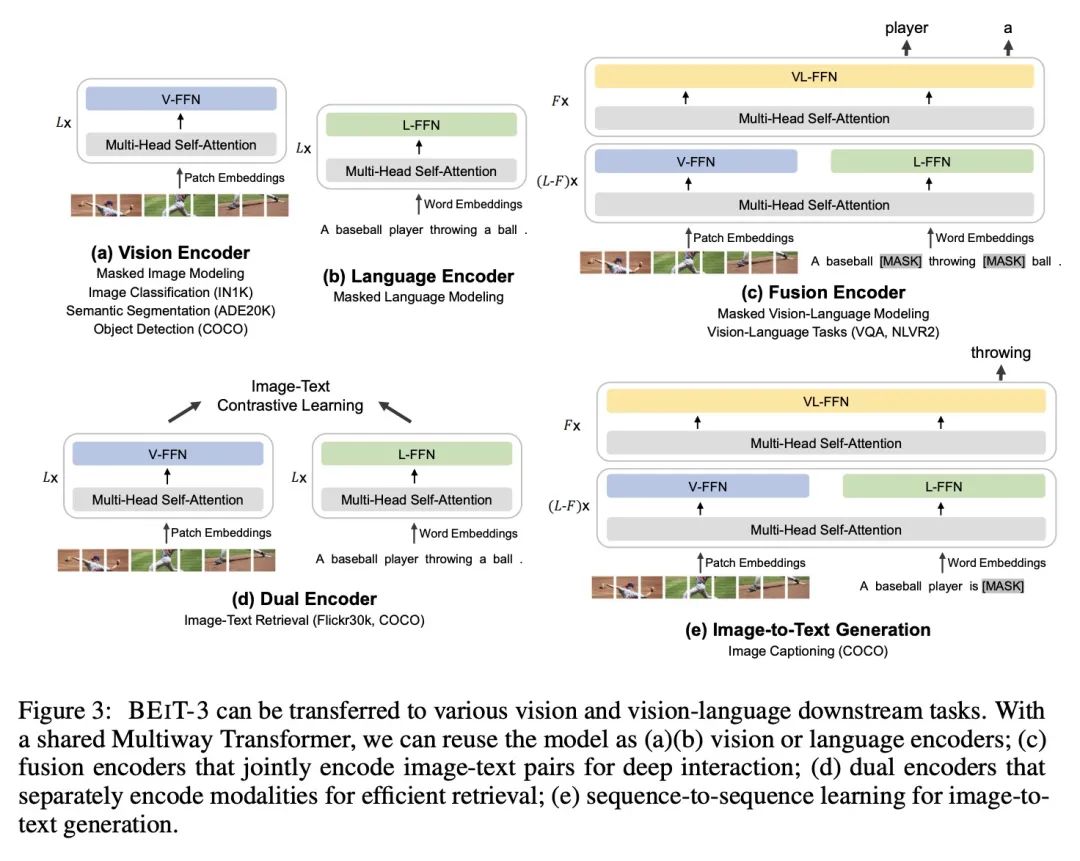 爱可可AI前沿推介(8.24) - 智源社区