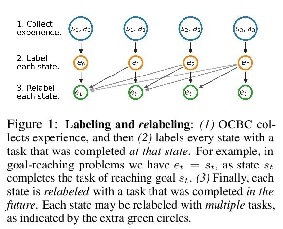 爱可可AI前沿推介(6.18) - 智源社区
