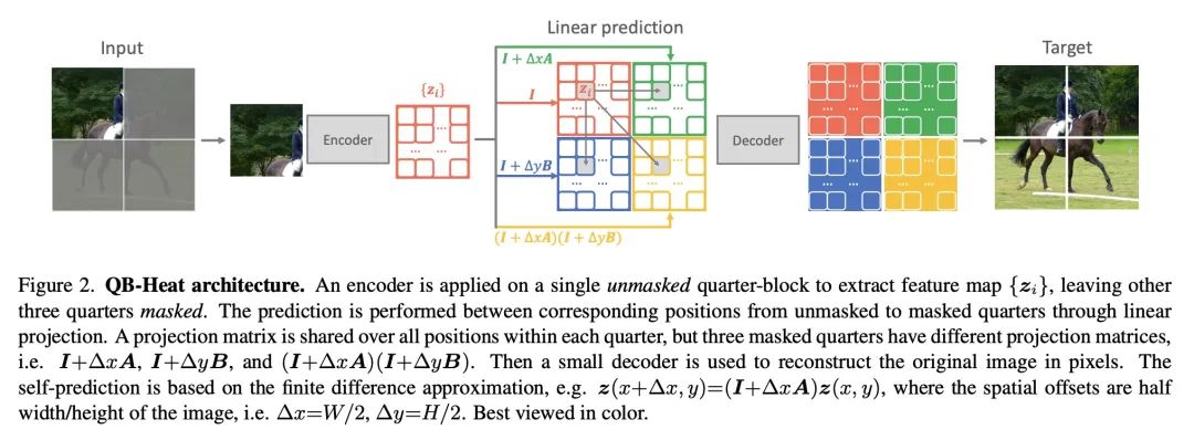 爱可可AI前沿推介 (11.27) - 智源社区