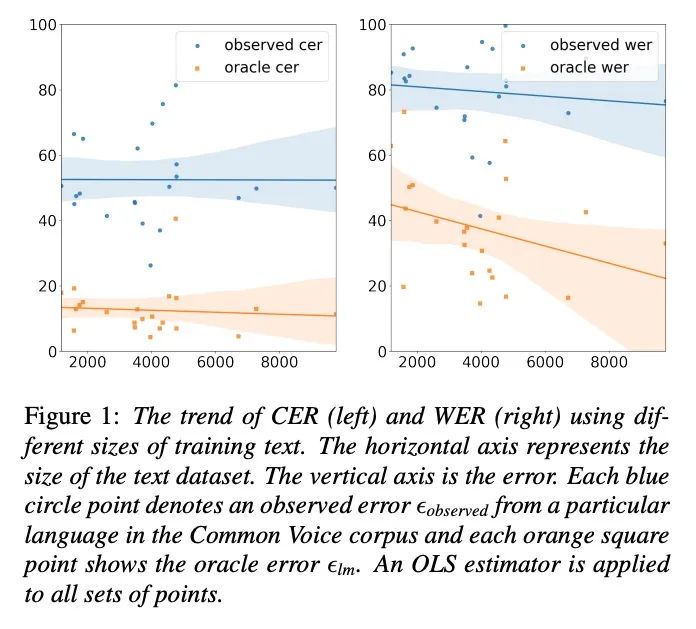 爱可可AI前沿推介(9.11) - 智源社区