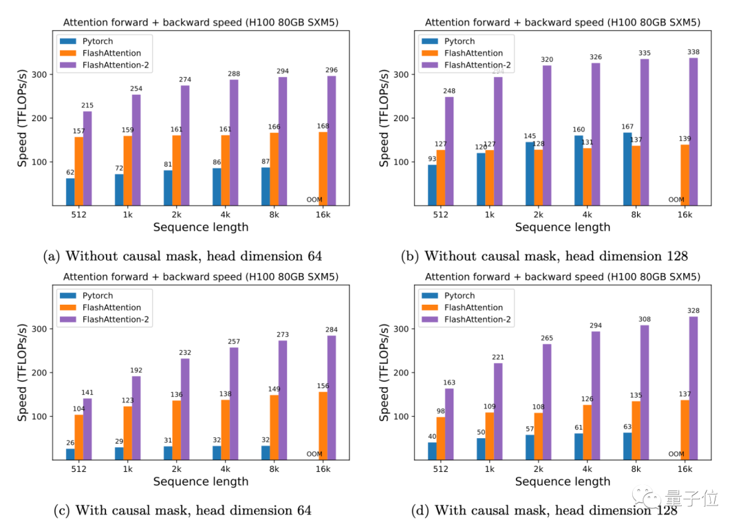 斯坦福开源FlashAttention，大模型速度翻倍，已4.4K星 - 智源社区