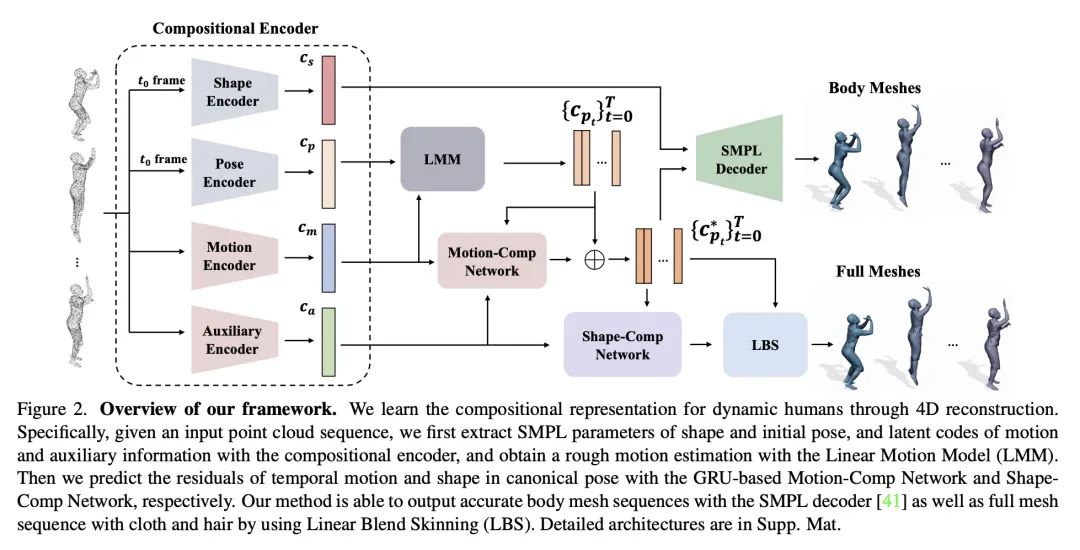 爱可可AI前沿推介(8.21) - 智源社区