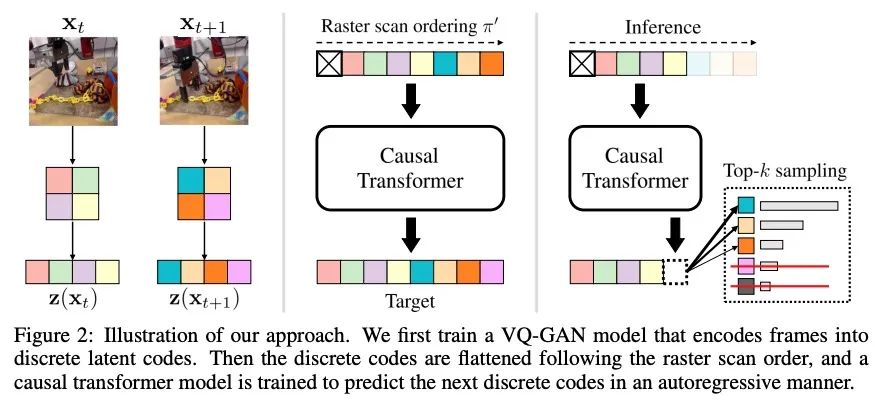 爱可可AI前沿推介(9.17) - 智源社区