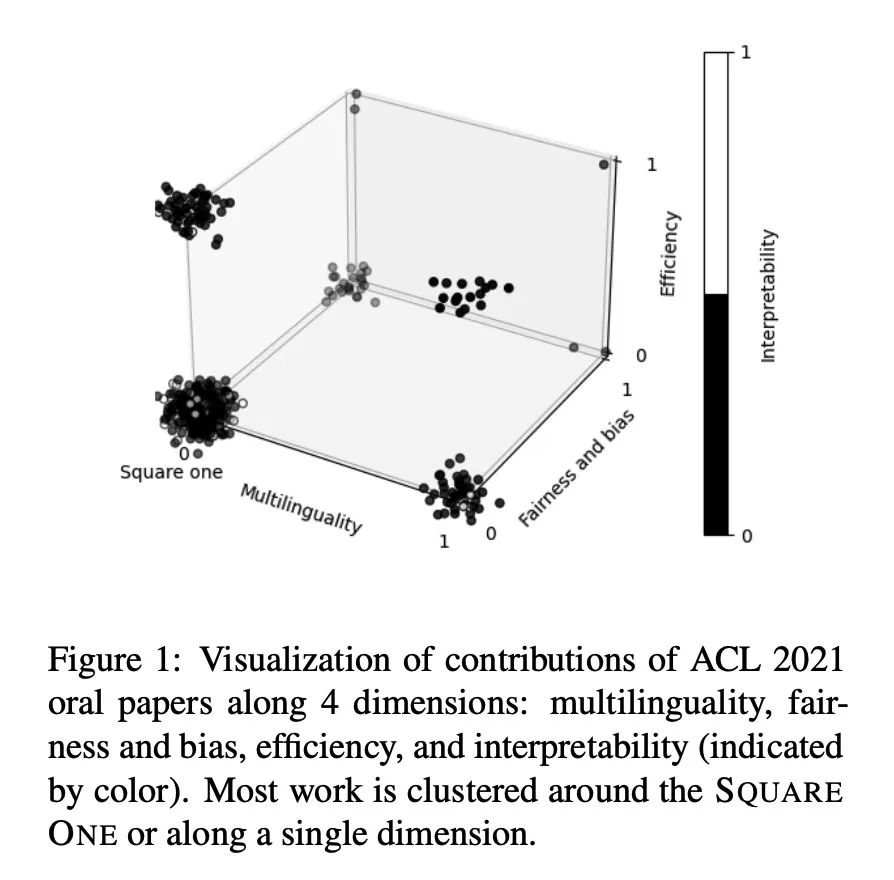 爱可可AI前沿推介(6.29) - 智源社区