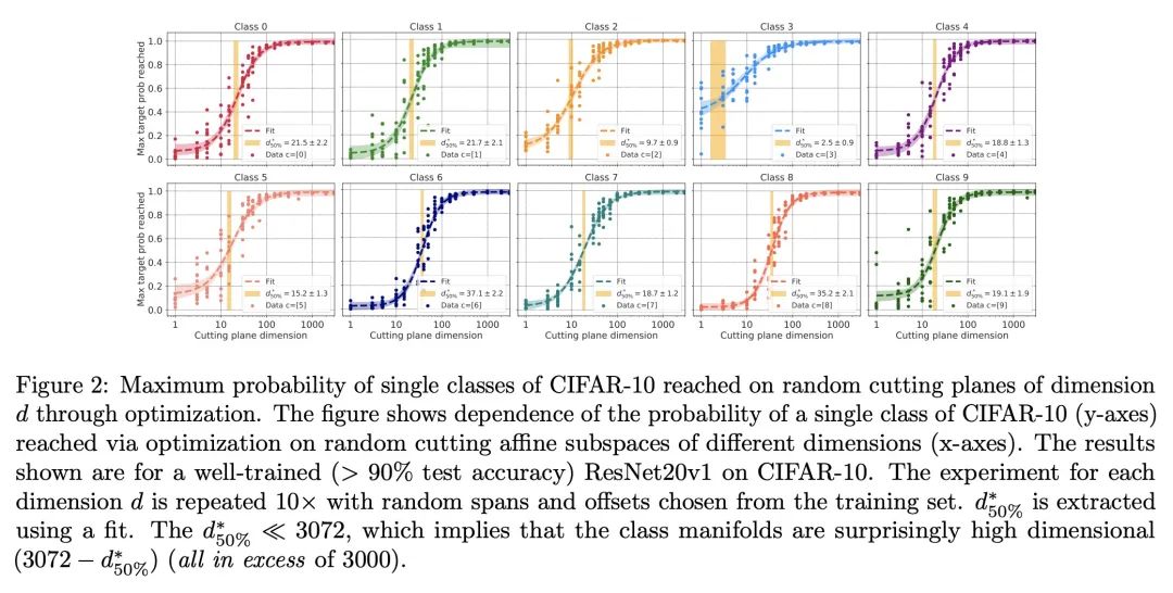 爱可可AI前沿推介(10.14) - 智源社区