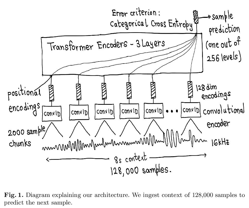 爱可可AI前沿推介(6.18) - 智源社区