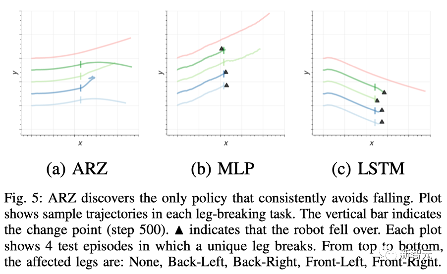 遗传编程可控Python代码，谷歌DeepMind等提出全新ARZ框架｜IROS 2023 - 智源社区