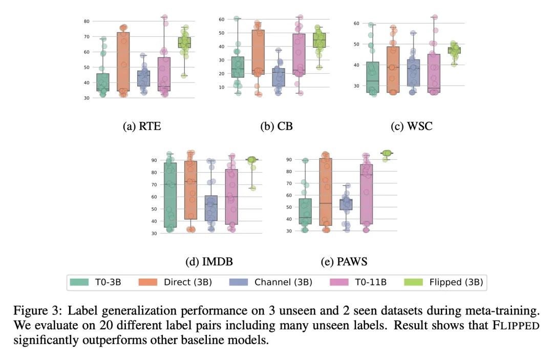 爱可可AI前沿推介 (10.24) - 智源社区