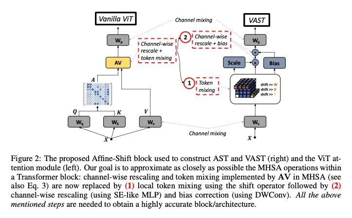 爱可可AI前沿推介(8.25) - 智源社区