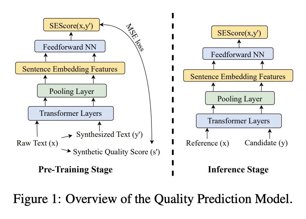 爱可可AI前沿推介(10.14) - 智源社区