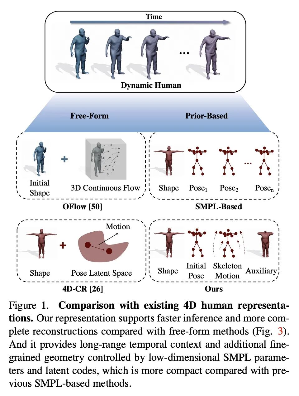 爱可可AI前沿推介(8.21) - 智源社区