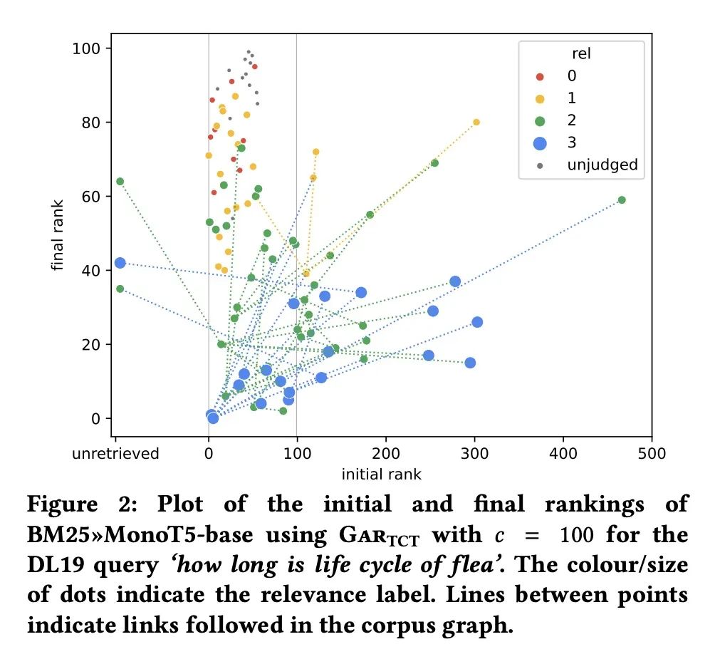 爱可可AI前沿推介(8.21) - 智源社区