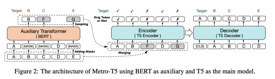 爱可可AI前沿推介 (11.13) - 智源社区
