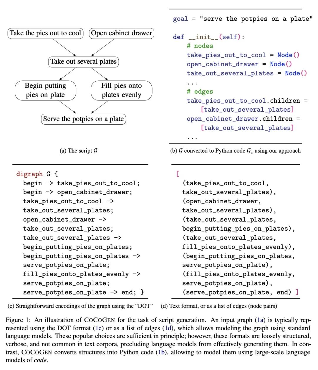 爱可可AI前沿推介 (10.24) - 智源社区