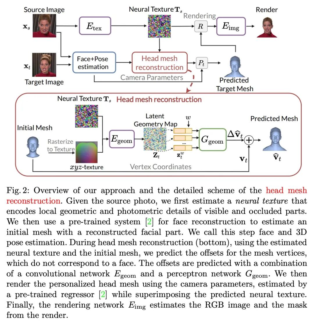 爱可可AI前沿推介(6.18) - 智源社区