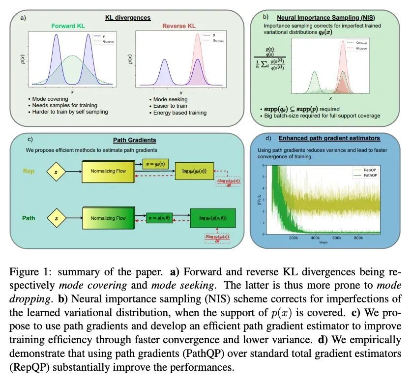 爱可可AI前沿推介(8.15) - 智源社区