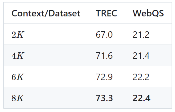 将上下文长度扩展到256k，无限上下文版本的LongLLaMA来了？ - 智源社区