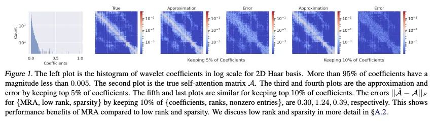 爱可可AI前沿推介(8.22) - 智源社区