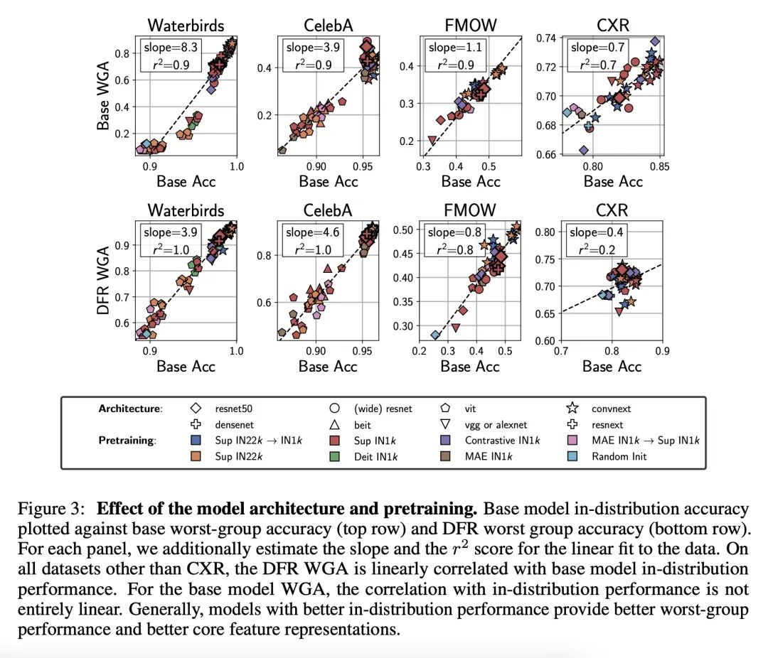 爱可可AI前沿推介 (10.24) - 智源社区