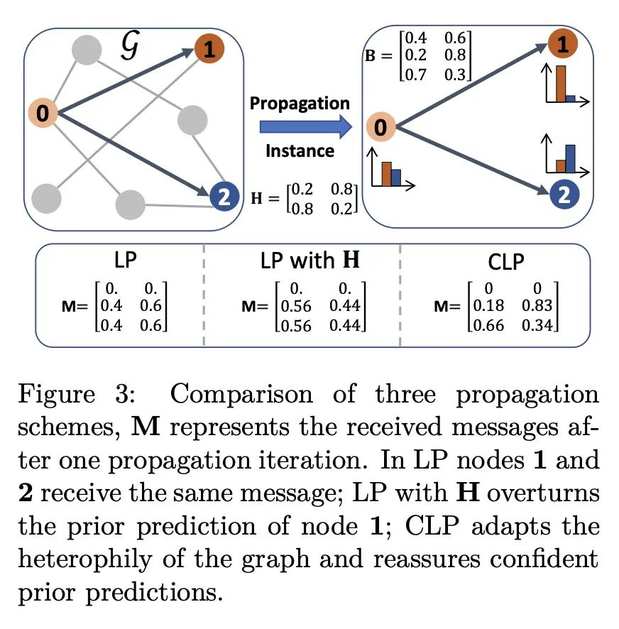 爱可可AI前沿推介 (11.13) - 智源社区