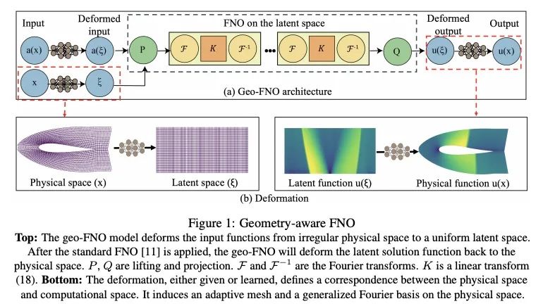 爱可可AI前沿推介(7.15) - 智源社区
