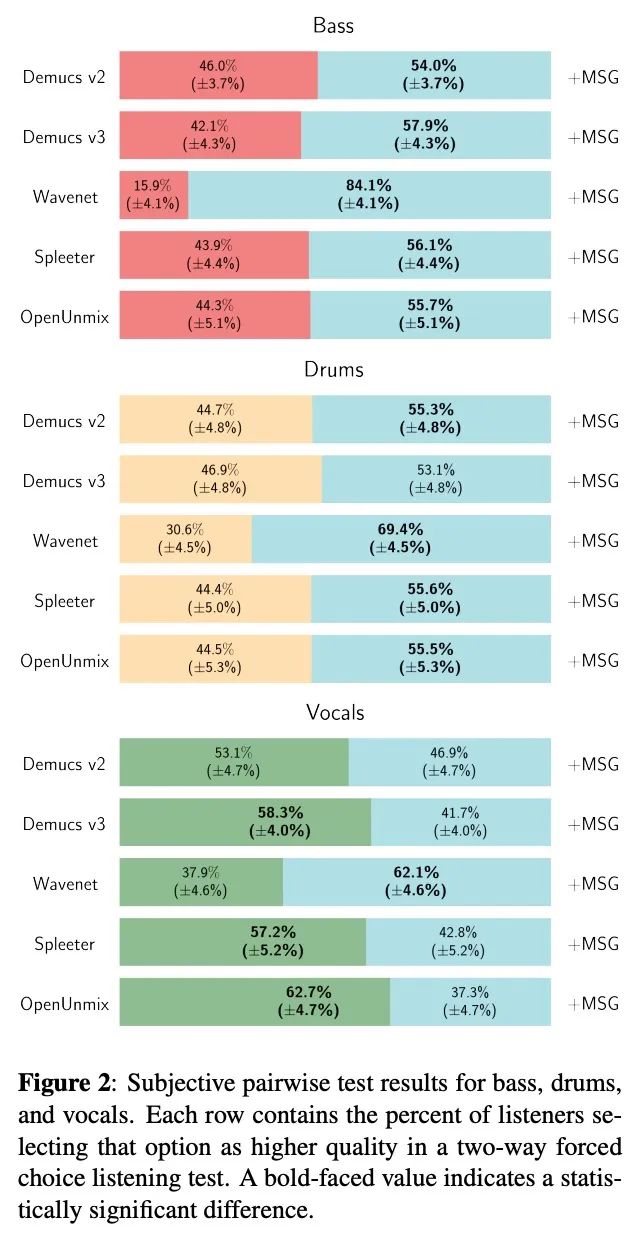 爱可可AI前沿推介(8.30) - 智源社区