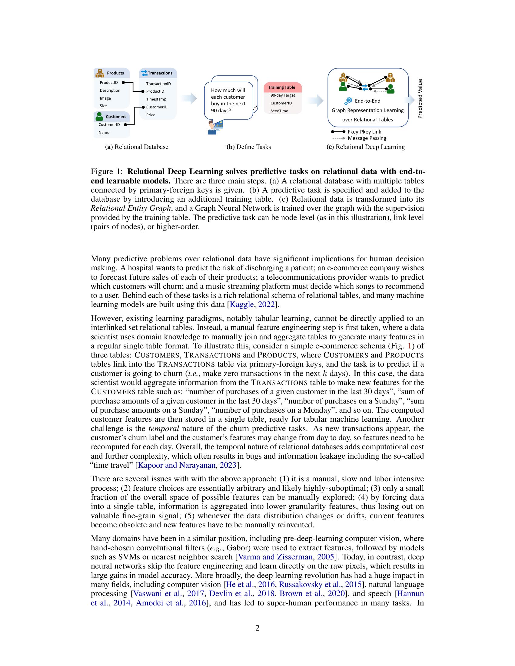 Relational Deep Learning: Graph Representation Learning on Relational Databases - 智源社区论文