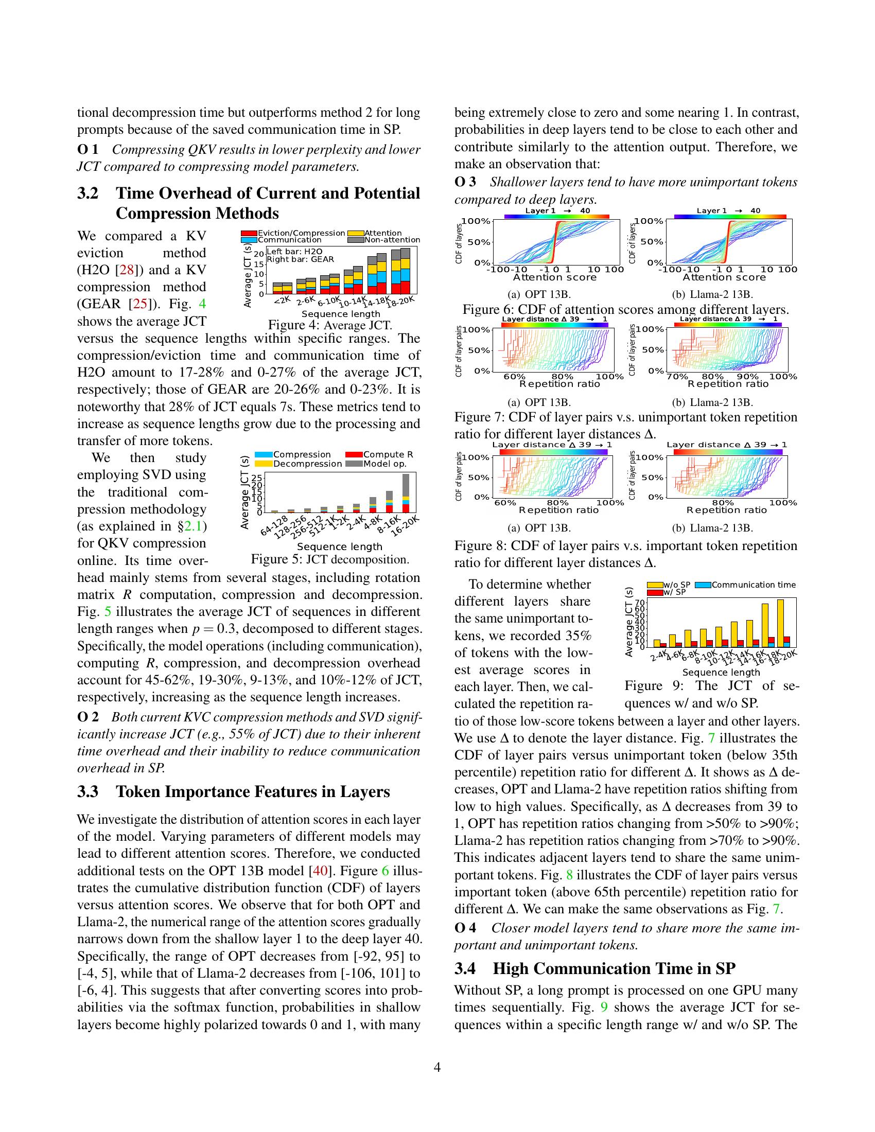 Zero-Delay QKV Compression for Mitigating KV Cache and Network ...