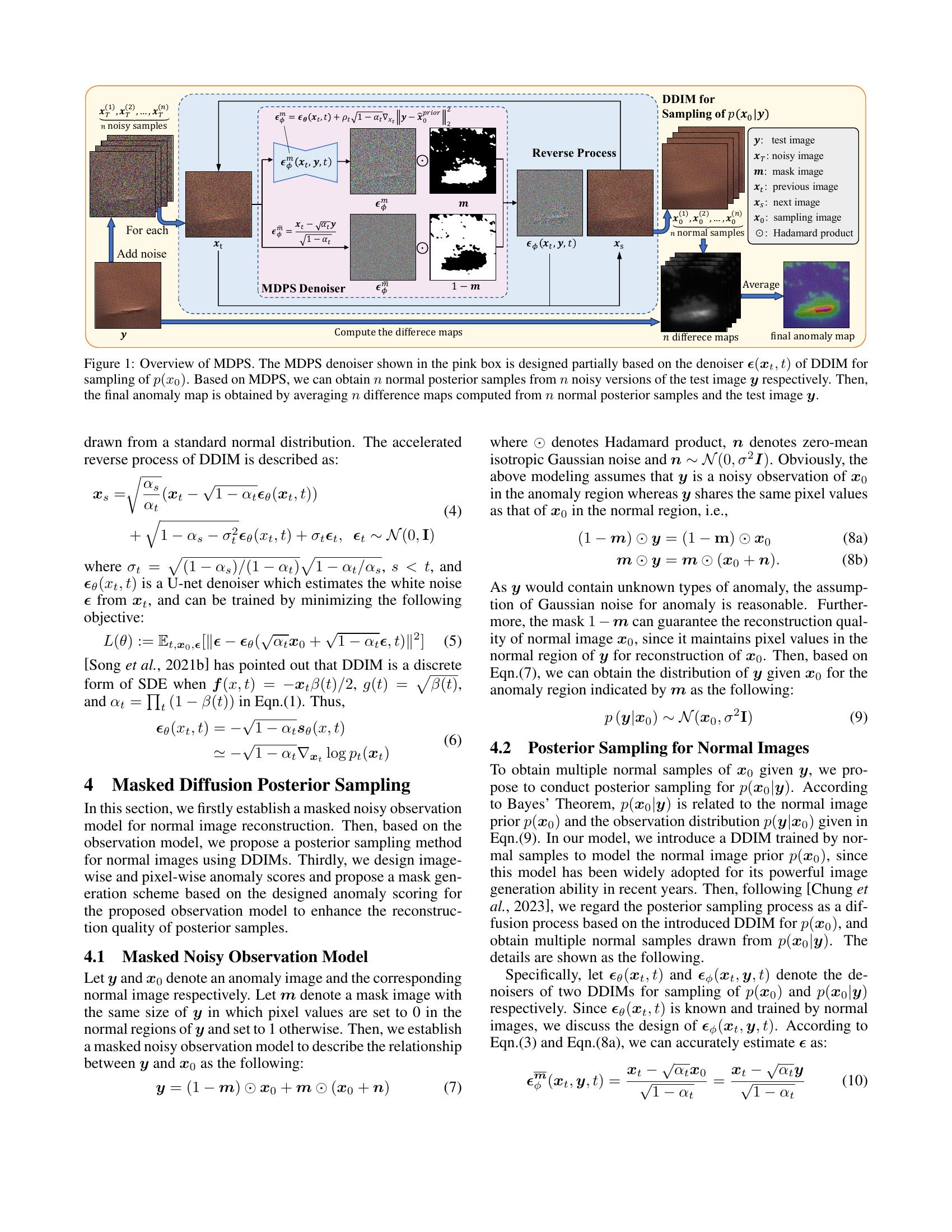 Unsupervised Anomaly Detection via Masked Diffusion Posterior Sampling ...