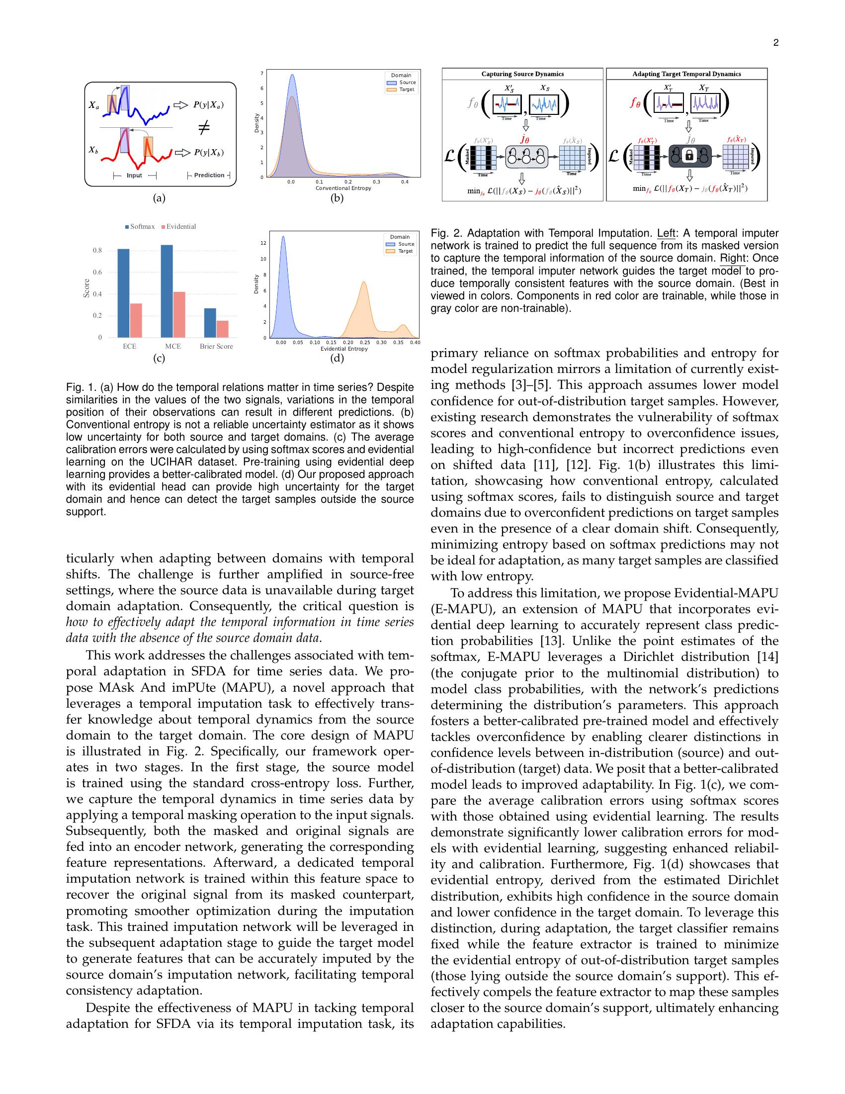 Evidentially Calibrated Source-Free Time-Series Domain Adaptation with ...