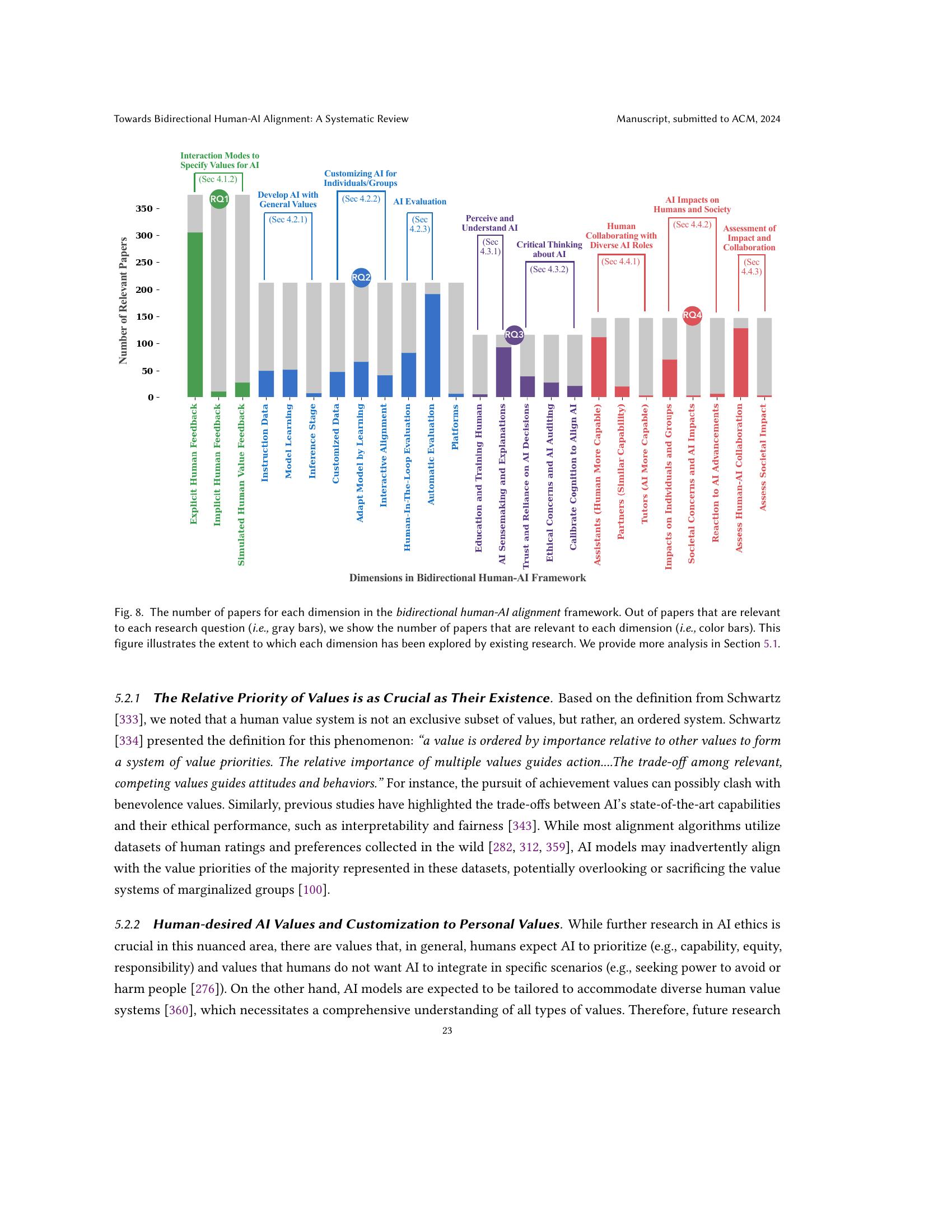 Towards Bidirectional Human-AI Alignment: A Systematic Review for ...