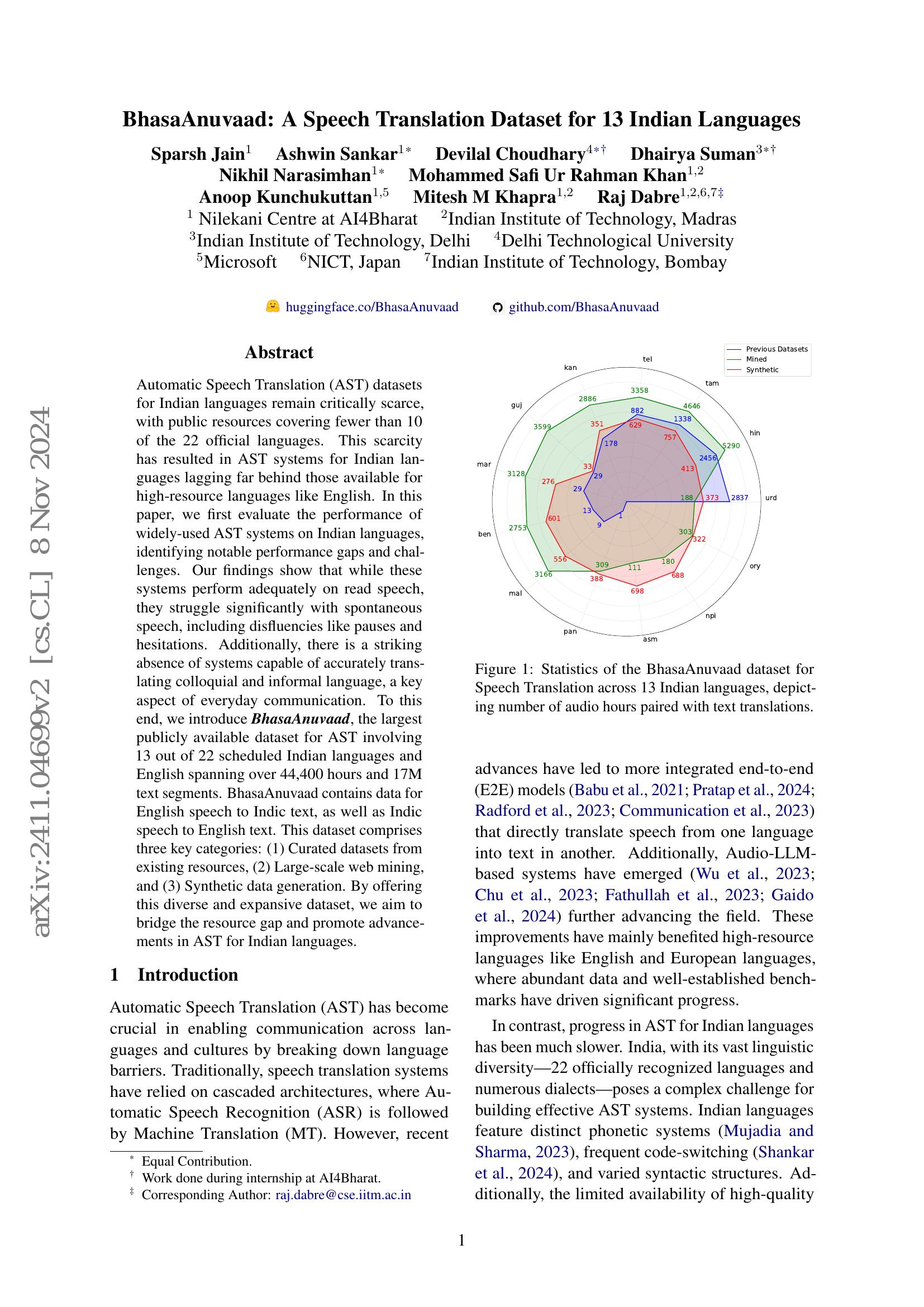 BhasaAnuvaad: A Speech Translation Dataset for 13 Indian Languages - 智源社区论文