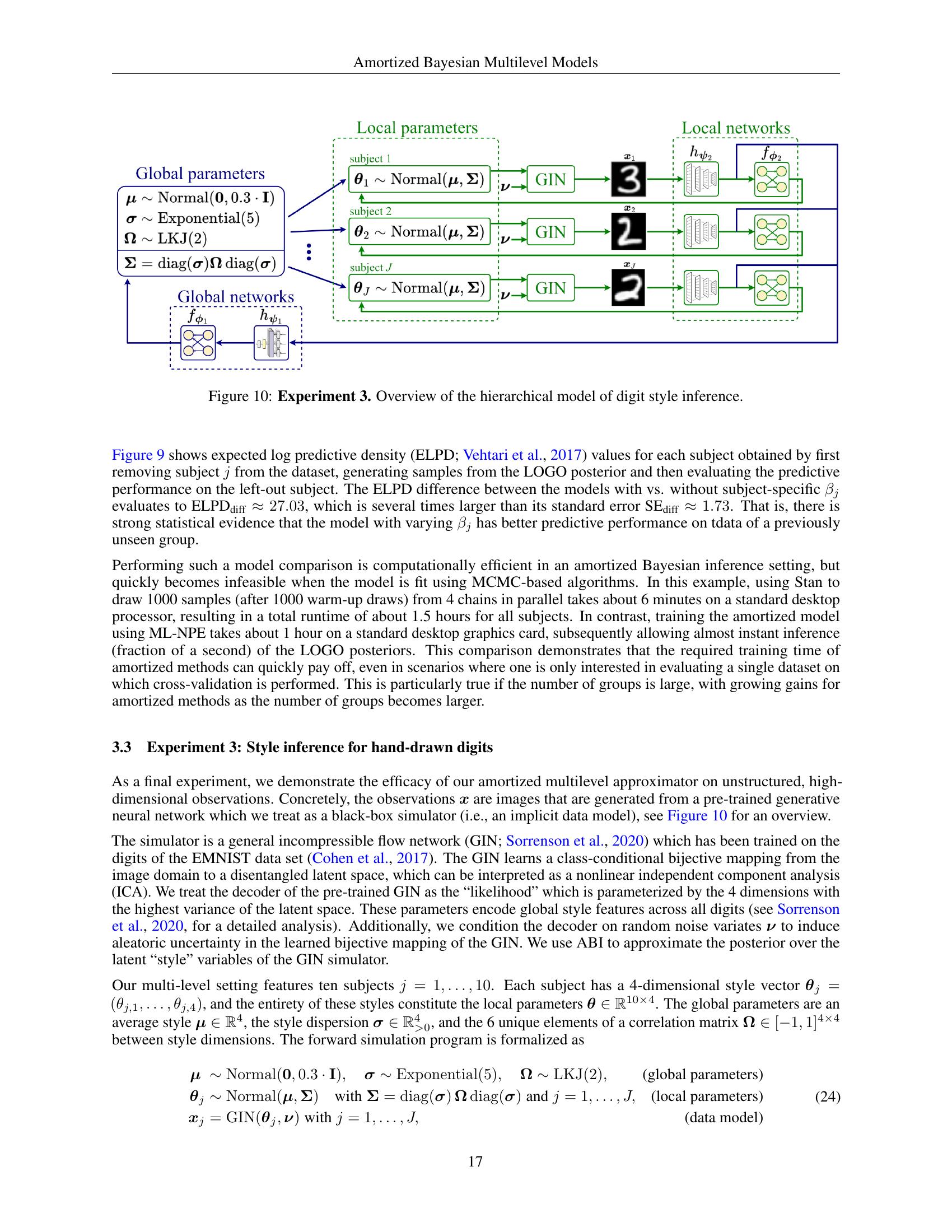 Amortized Bayesian Multilevel Models - 智源社区论文