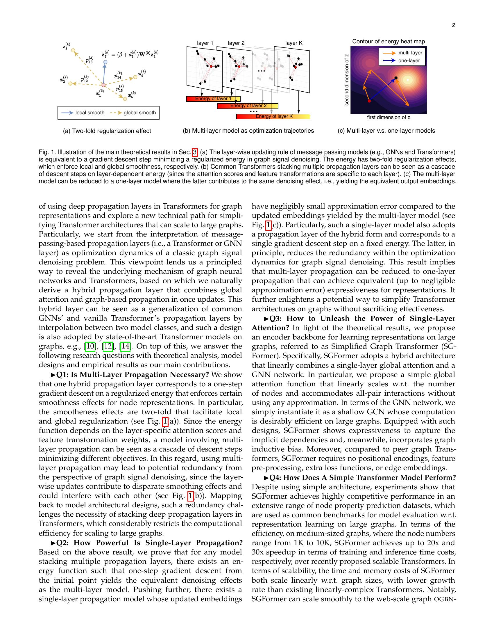 SGFormer: Single-Layer Graph Transformers with Approximation-Free Linear Complexity - 智源社区论文