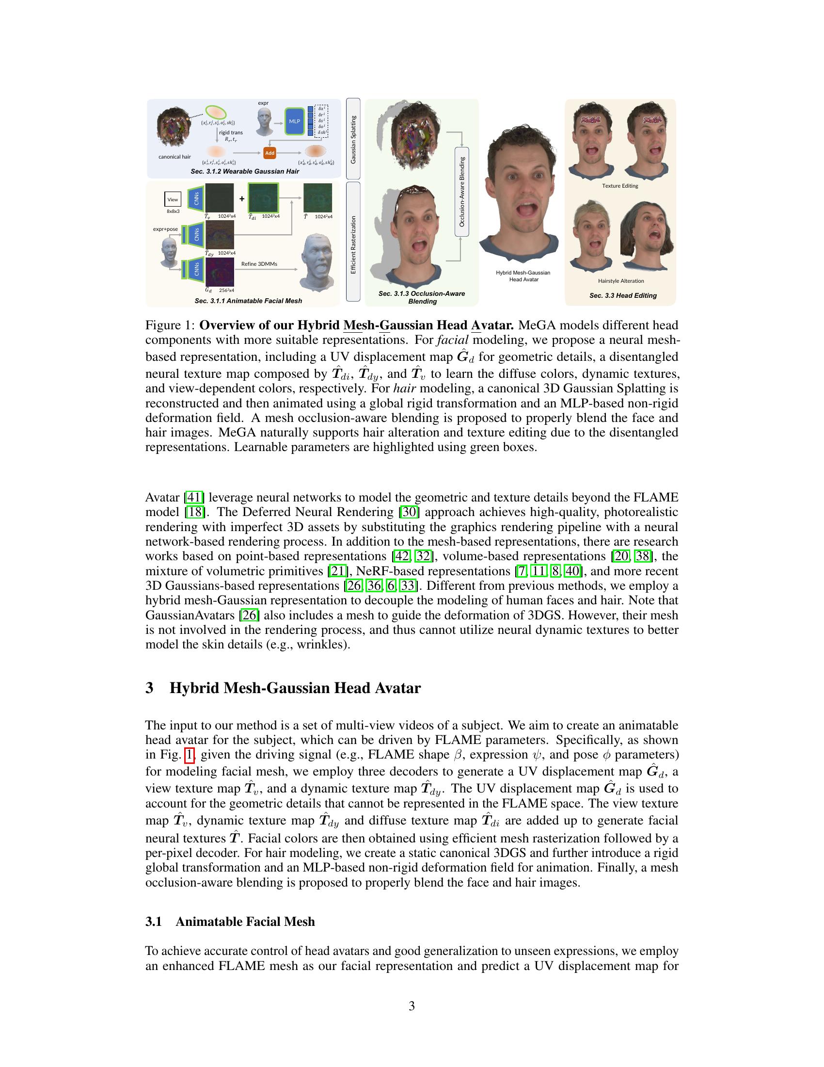 MeGA: Hybrid Mesh-Gaussian Head Avatar for High-Fidelity Rendering and ...