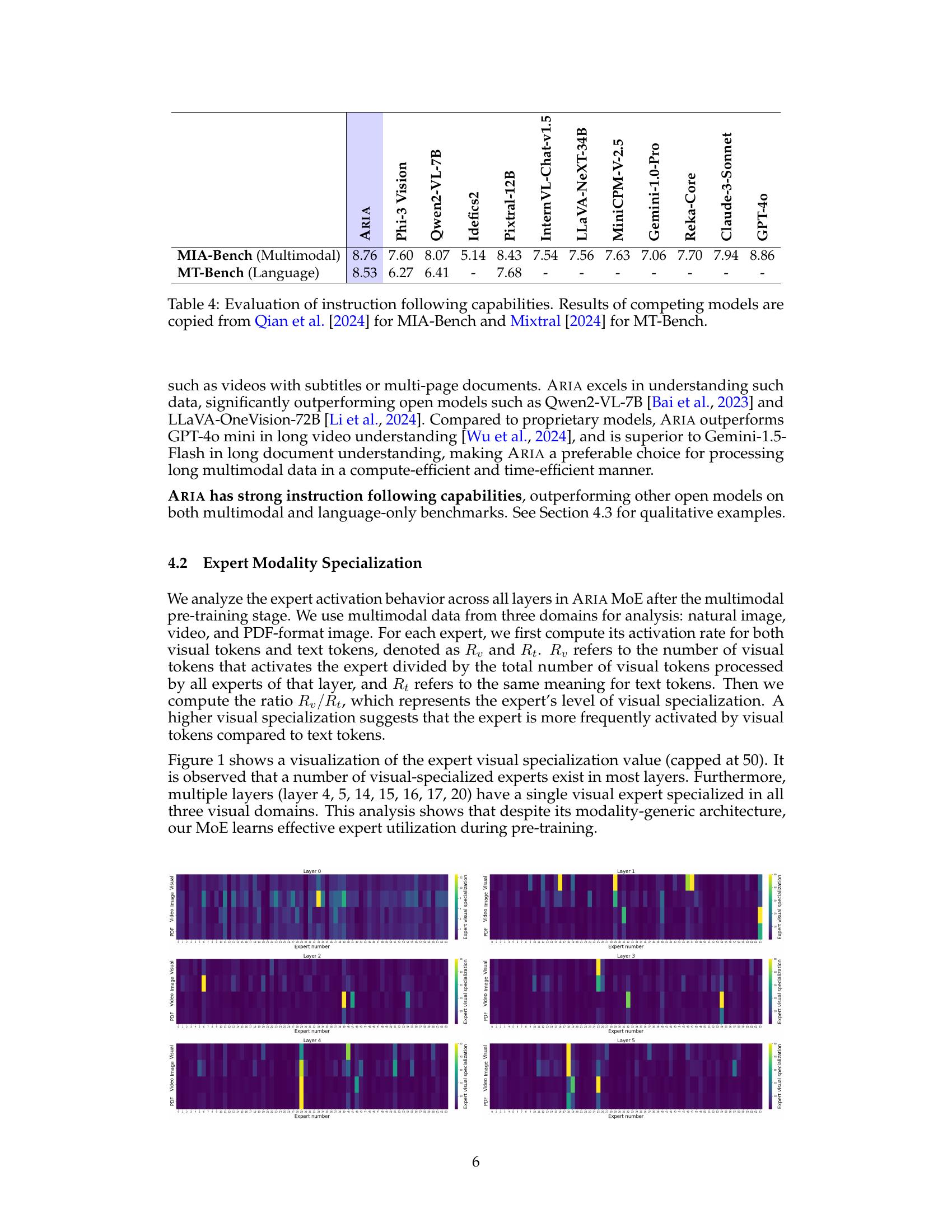 Aria: An Open Multimodal Native Mixture-of-Experts Model - 智源社区论文