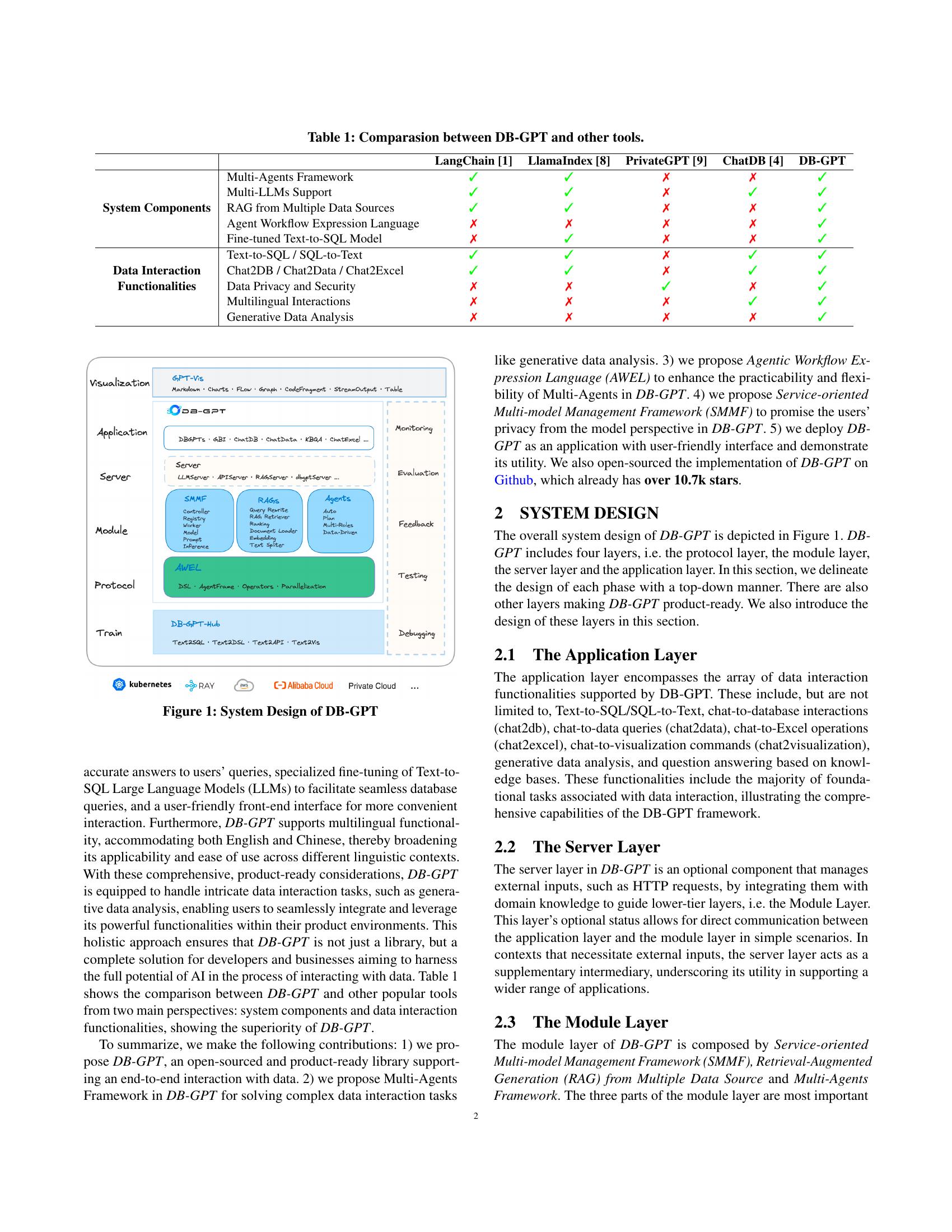Demonstration of DB-GPT: Next Generation Data Interaction System Empowered by Large Language ...