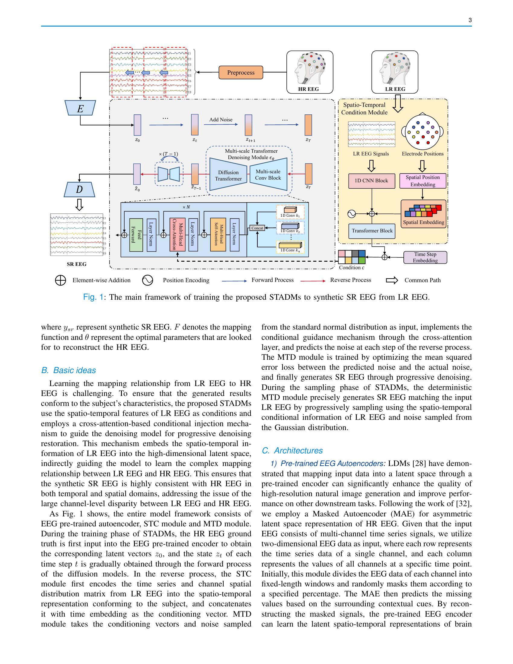 Spatio-Temporal Adaptive Diffusion Models for EEG Super-Resolution in Epilepsy Diagnosis - 智源社区论文