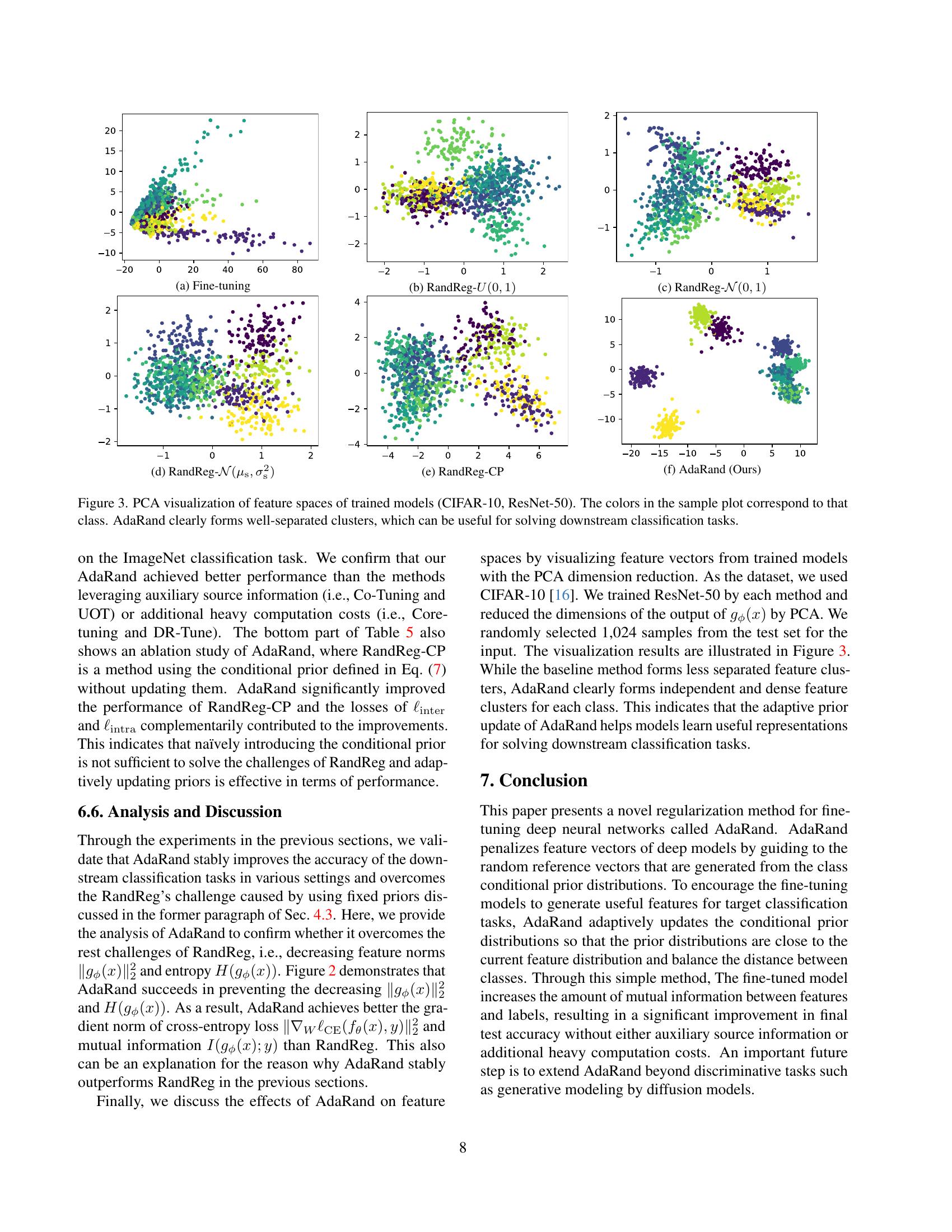 Adaptive Random Feature Regularization on Fine-tuning Deep Neural Networks - 智源社区论文