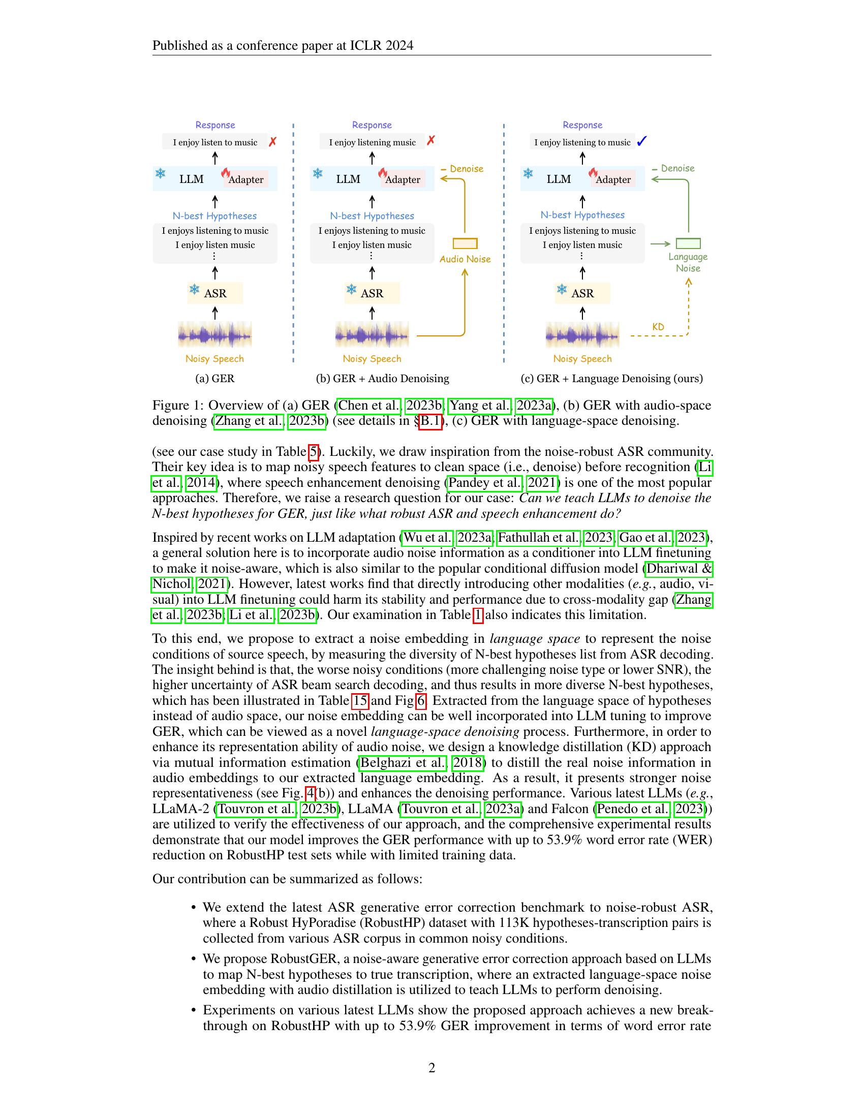 Large Language Models are Efficient Learners of Noise-Robust Speech Recognition - 智源社区论文