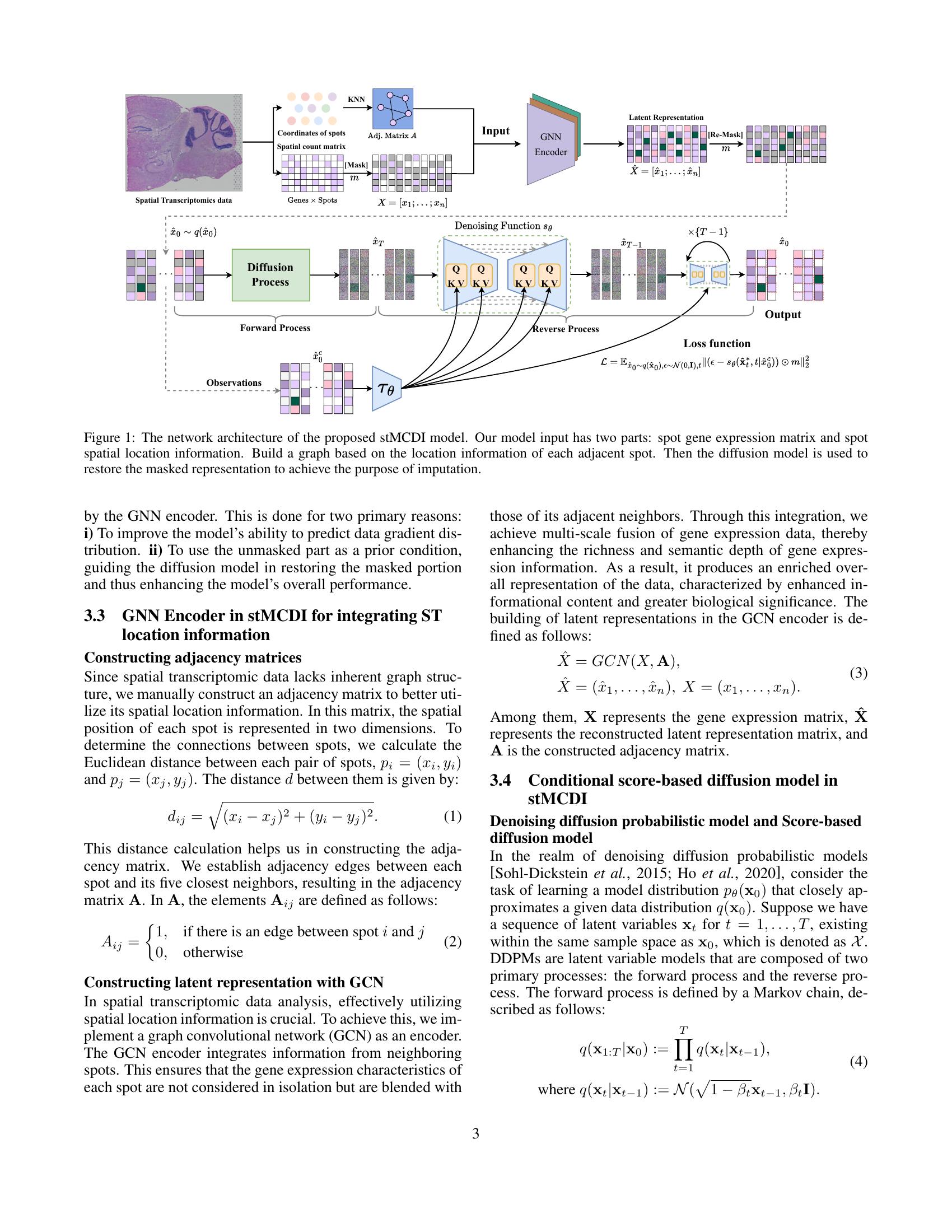 stMCDI: Masked Conditional Diffusion Model with Graph Neural Network ...
