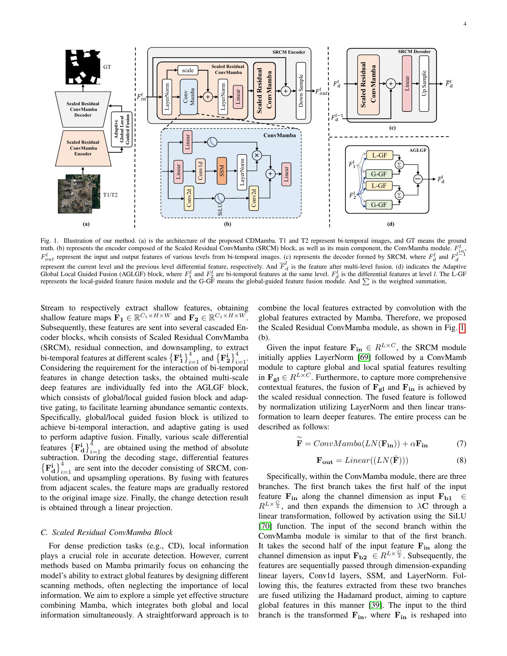 CDMamba: Remote Sensing Image Change Detection with Mamba - 智源社区论文