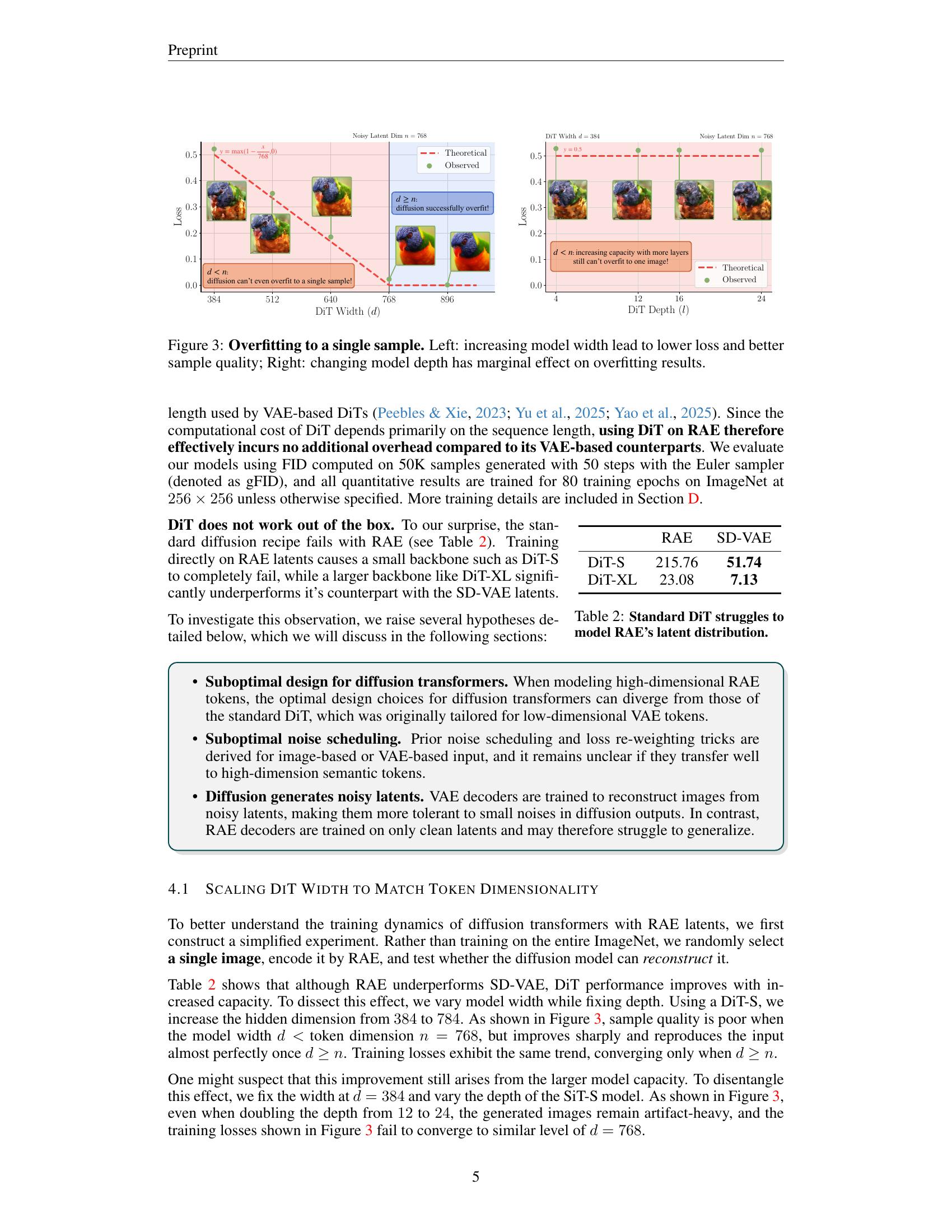 Diffusion Transformers with Representation Autoencoders - 智源社区论文